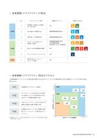 DAIKI AXIS INTEGRATED REPORT