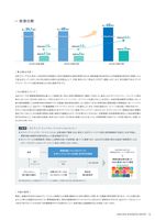 DAIKI AXIS INTEGRATED REPORT