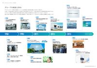 DAIKI AXIS INTEGRATED REPORT2024